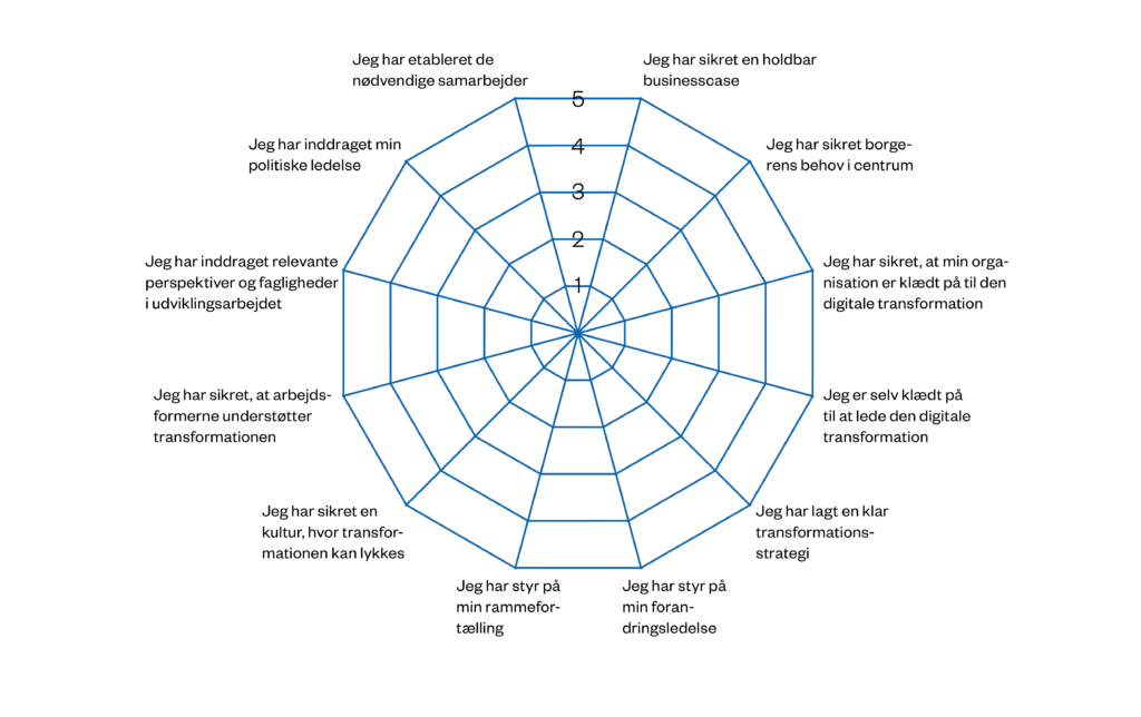 9 råd om topledelse af digitale transformationer - lederweb
