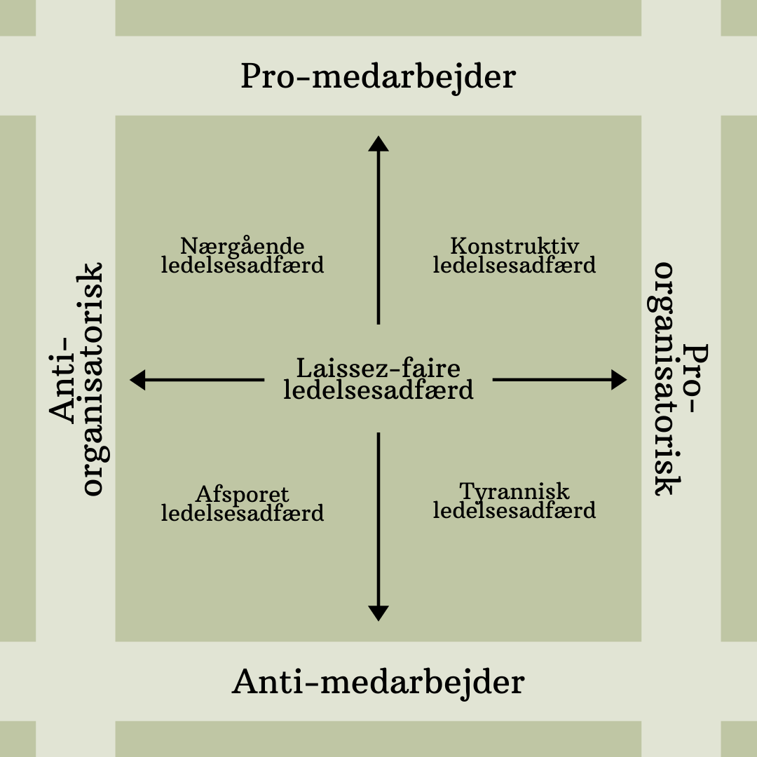 Afsløring: Denne type leder er mest skadelig - lederweb