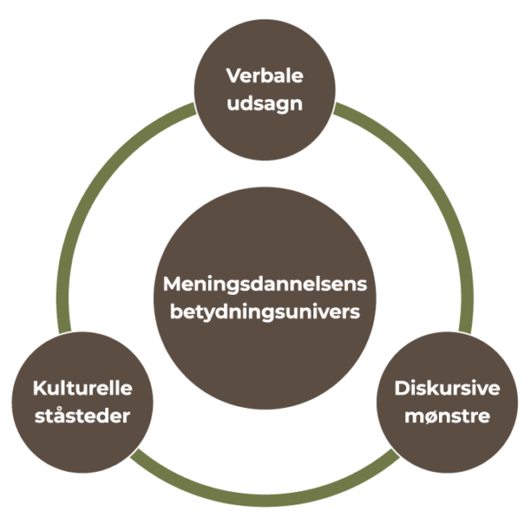 Den gode samtale - lederweb