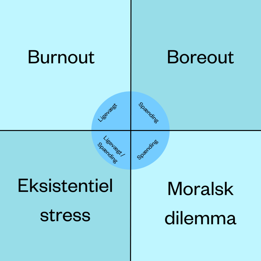 Værktøj: Kur mod 4 former for stress - lederweb