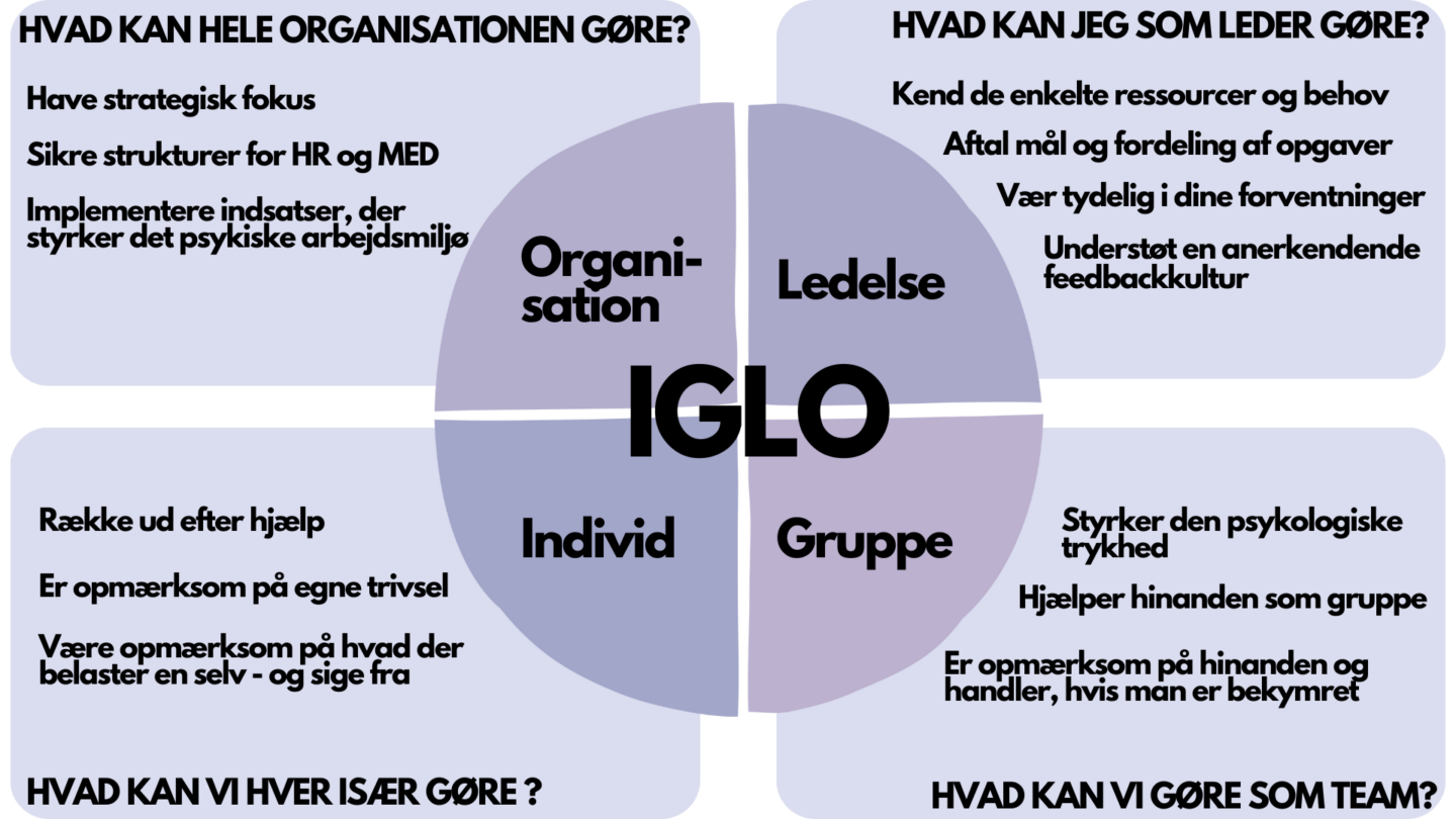 Ledere har også brug for et godt psykisk arbejdsmiljø - lederweb