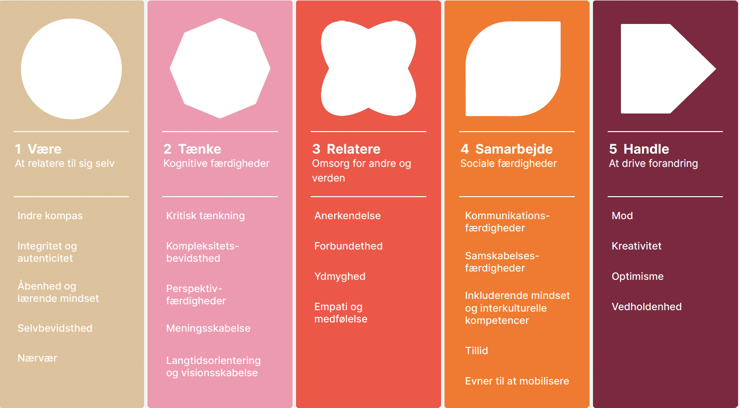 5 strategier til bæredygtig ledelse - lederweb