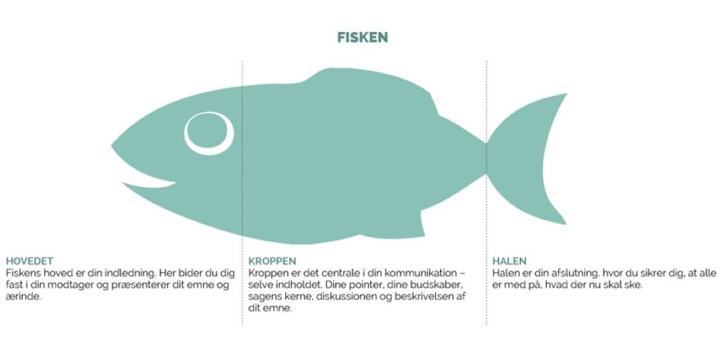 Lektion 3: Den kommunikerende leder tænker som en fisk - lederweb