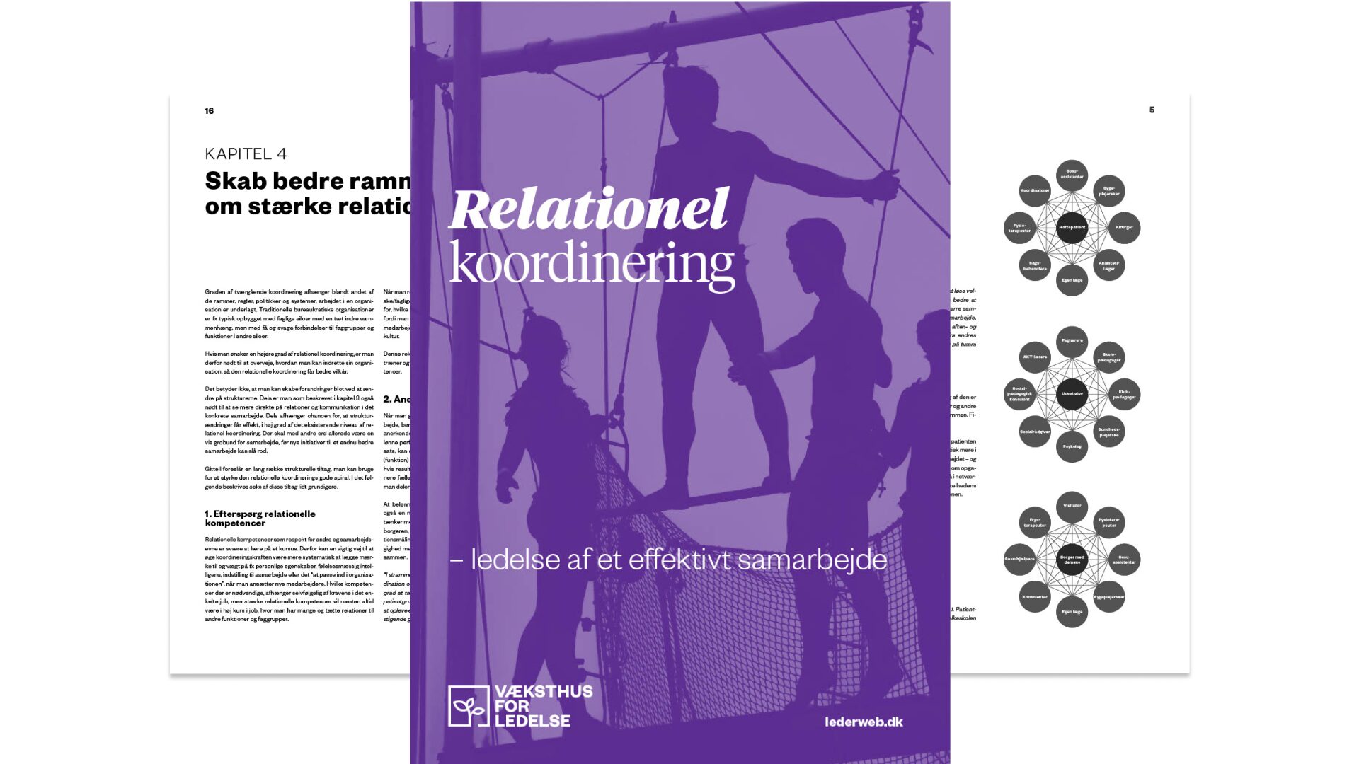 Relationel koordinering - lederweb