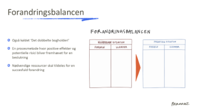 Sådan skaber du forståelse for forandringer - lederweb